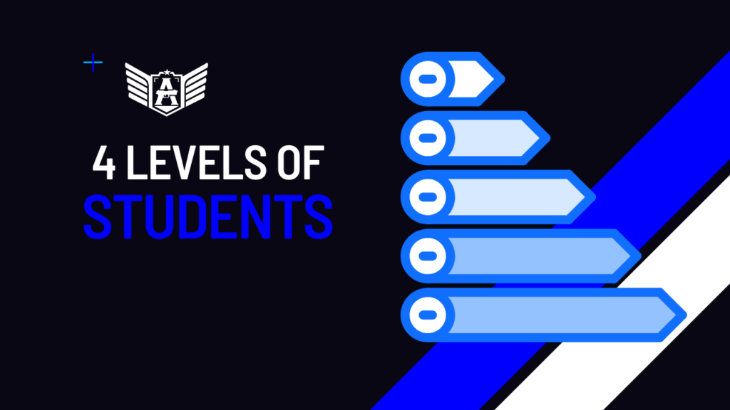 Four levels of students | ABA Intl