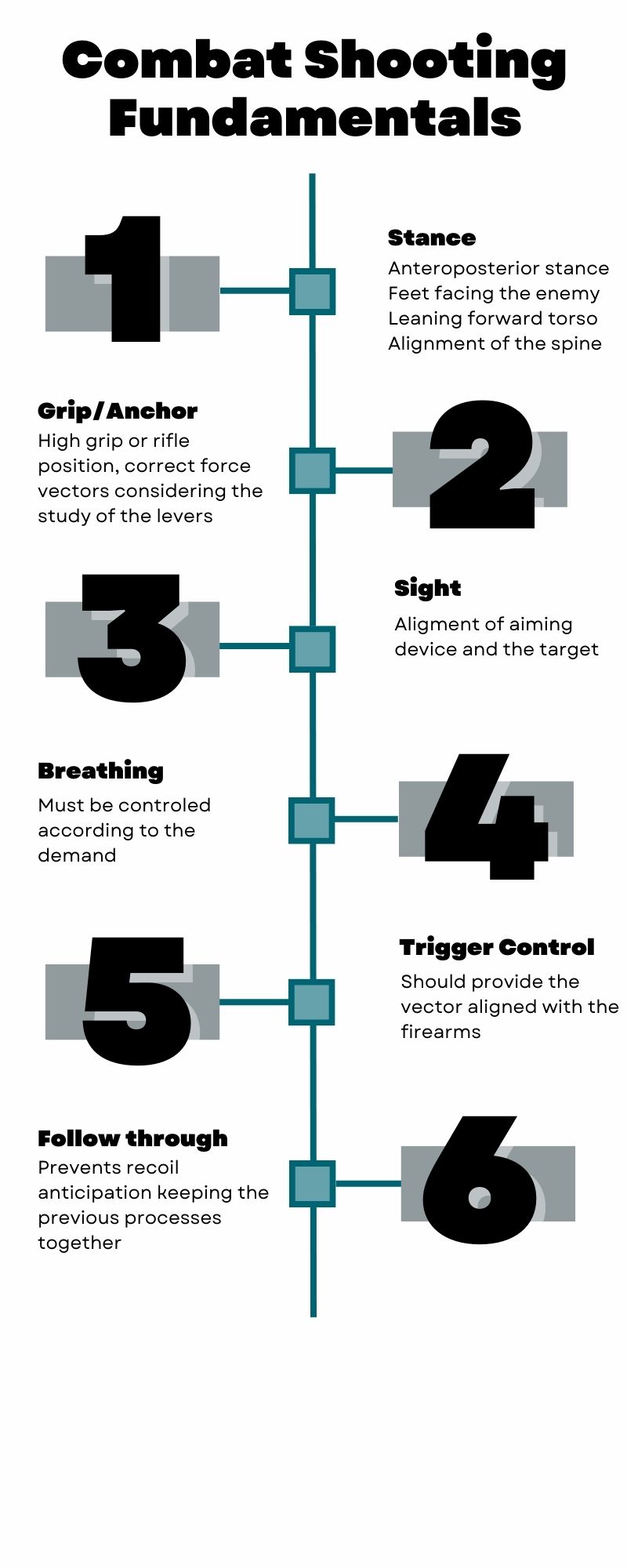 Tactical Follow Through and Scanning: Enhancing Firearm Training ...