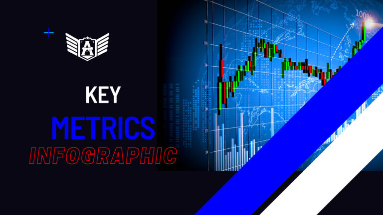 Key metrics infographic | ABA Intl