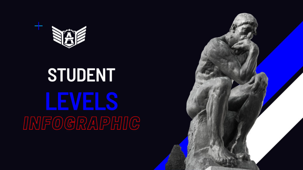 4 Student Levels Infographic | ABA Intl
