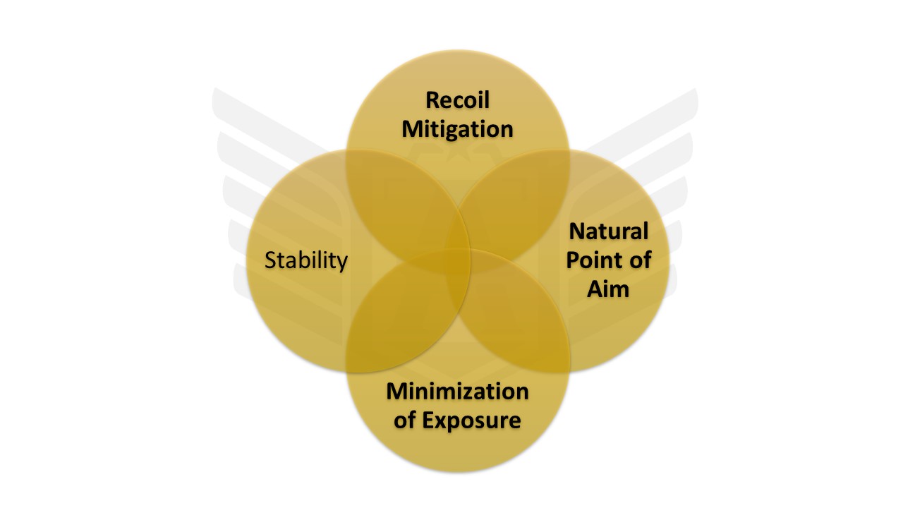 4 Objectives for Combat Stance | ABA Intl