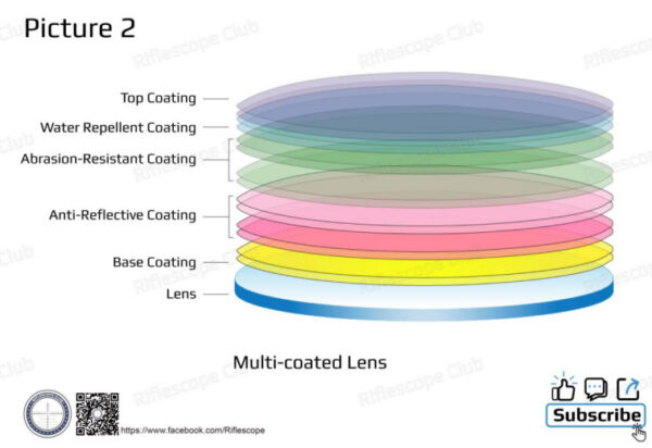 Lens: Coated? Fully coated? Multi coated? What is this? | ABA Intl
