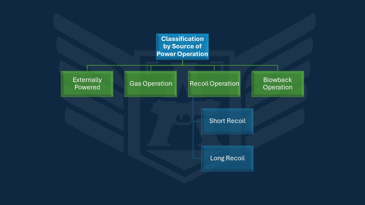 Methods of Operation in Firearms | ABA Intl