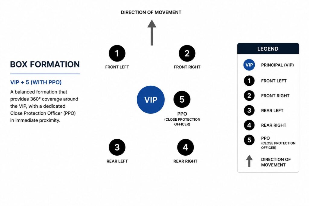 Most Common Foot Formations in Private Security: VIP Protection ...