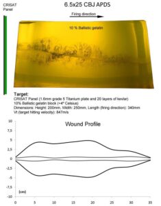 6.5×25mm CBJ APDS – A Technical Overview of a Niche Armor-Defeating PDW ...
